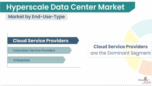 Hyperscale Data Center Market Size, Growth | 2030